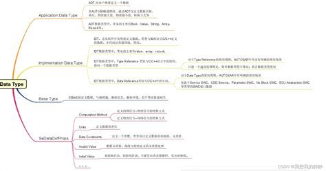 基于preevision 定义autosar data type详解 autosar中data type介绍 csdn博客