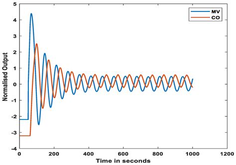Enhancing Industrial Valve Diagnostics Comparison Of Two Preprocessing Methods On The
