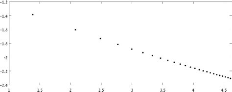 Figure 1 From Commutators Of Spectral Projections Of Spin Operators Semantic Scholar