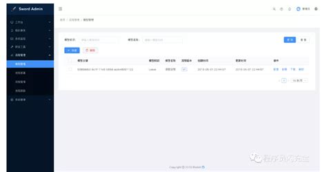 6个顶级springcloud微服务开源项目，企业开发必备！ 阿里云开发者社区