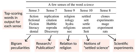 backpack models backpack language models are sequence models with an