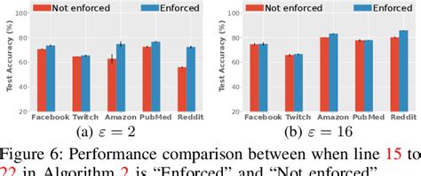 figure 1 from preserving node level privacy in graph neural networks