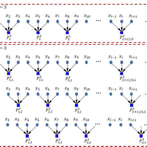 Coarse Graining Procedure A Coarse Graining Procedure In Mfe And B