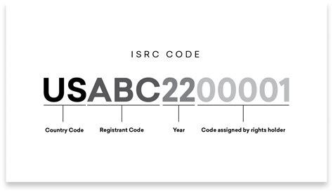 What Is An Isrc How Your Music Is Tagged And Tracked Landr Blog