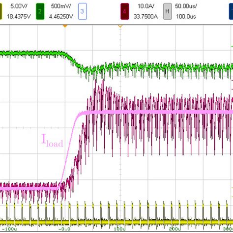 Inductor And Capacitor Current Waveforms Control Signals And Download Scientific Diagram