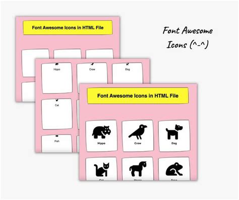 How To Install Font Awesome Icons In Html The Helpful Tipper