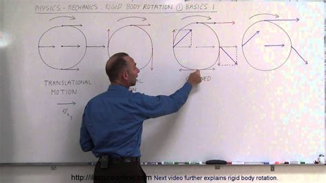 Physics Rigid Body Rotation Of Basics YouTube
