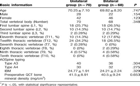 Efficacy And Safety Of Unilateral And Bilateral Percutaneous Medicine
