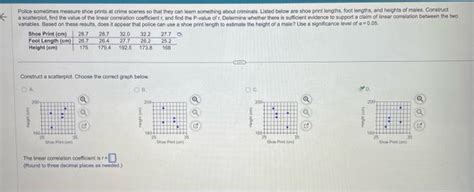 Solved Find The Value Of The Linear Correlation Coefficient Chegg