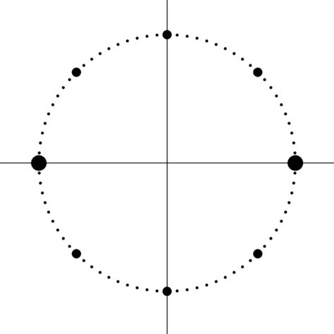 Images Under θ Of Roots Of Polynomials From Table 2 Download Scientific Diagram