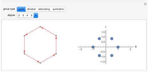 Spectral Properties Of Directed Cayley Graphs Wolfram Demonstrations