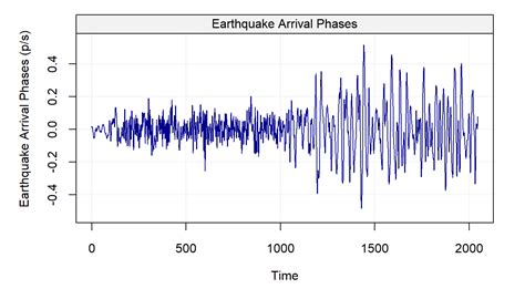 Chapter 2 Basic Elements Of Time Series Applied Time Series Analysis With R