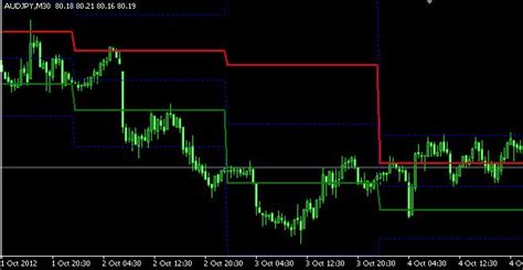 Indikator Waddah Attar Artikel Forex