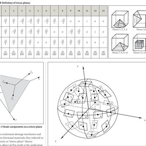 Position Of Integration Points On The Unit Sphere Surface Download Scientific Diagram Position Of Integration Points On The Unit Sphere Surface Download Scientific Diagram