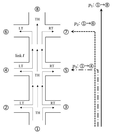 Upstream Inflows And Downstream Outflows Form A Path Download