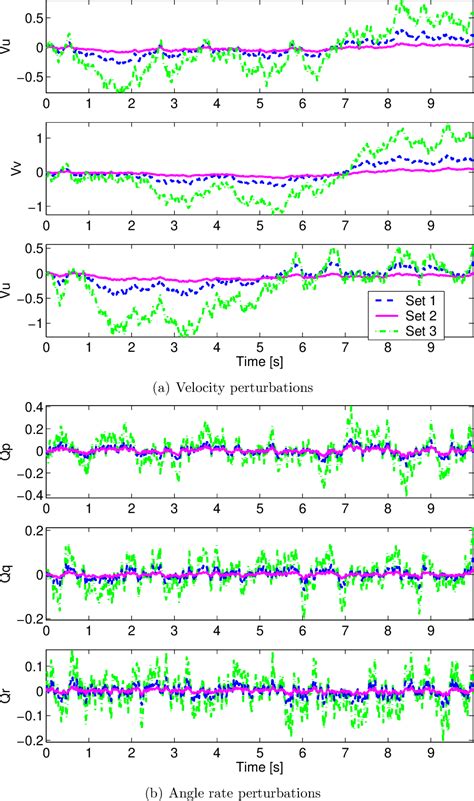 figure 2­5 from distributed coordination and control experiments on a