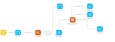 Journeys Custom Component