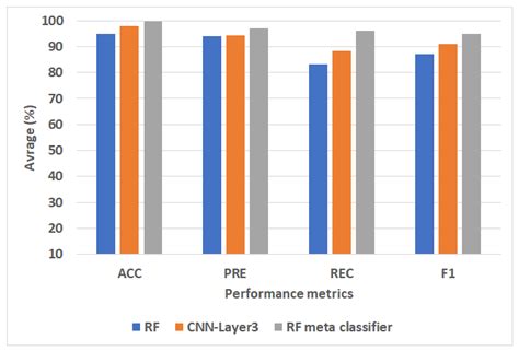 Diagnosis Myocardial Infarction Based On Stacking Ensemble Of Convolutional Neural Network