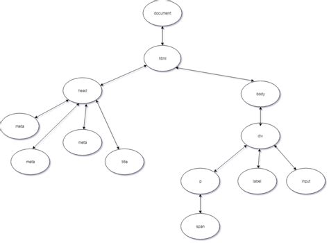 70 سوال مصاحبه جاوااسکریپت قسمت اول