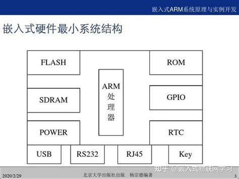嵌入式系统架构介绍 知乎