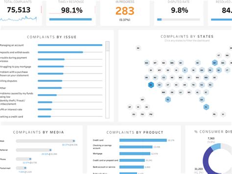 an interactive tableau dashboards with detailed insights and analytics