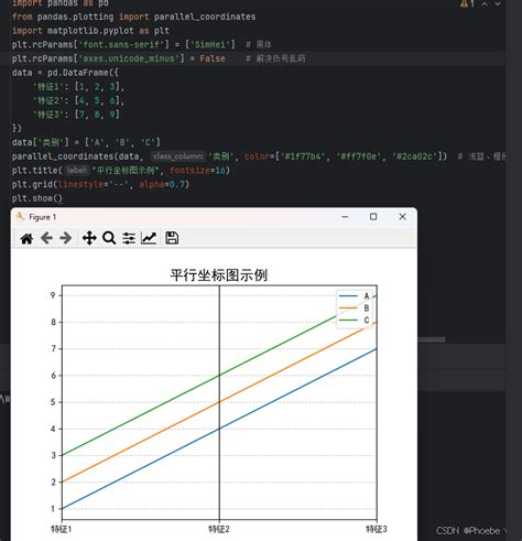 比较与排序类相关的可视化图像 Csdn博客