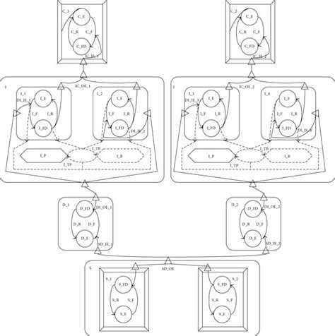 Aadl Reliability Model Of Bilateral Tolerant Display Function Download Scientific Diagram