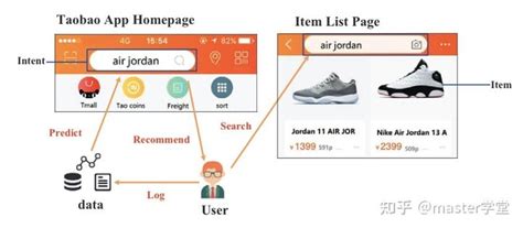 【推荐系统顶会导读0】metapath Guided Heterogeneous Graph Neural Network For Intent Recommendation 知乎