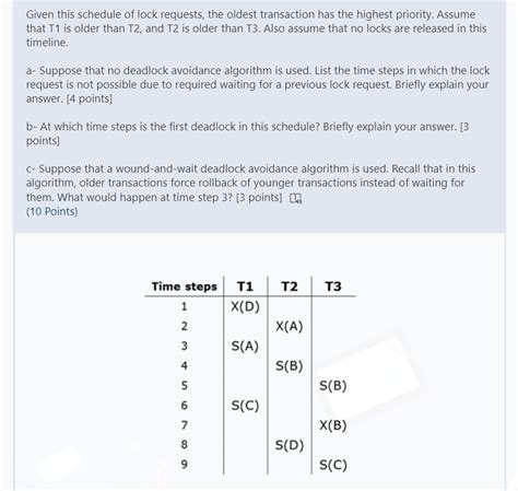 solved given this schedule of lock requests the oldest