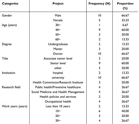 Construction Of A Multi Dimensional Health Index System Rmhp