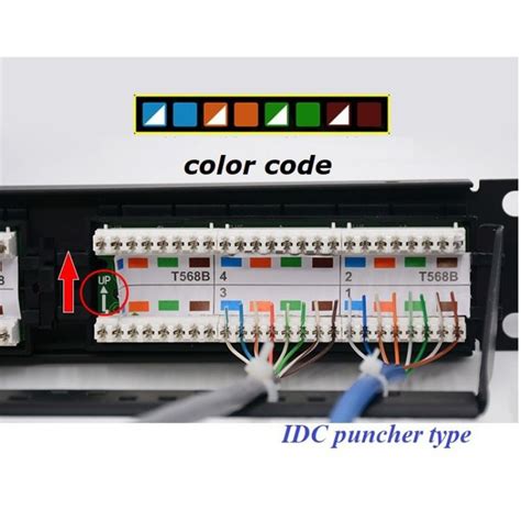 Patch Panel Color Code Atelier Yuwaciaojp
