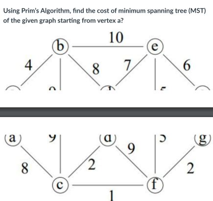 Using Prim S Algorithm Find The Cost Of Minimum Chegg
