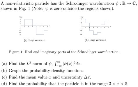 A Non Relativistic Particle Has The Schrodinger
