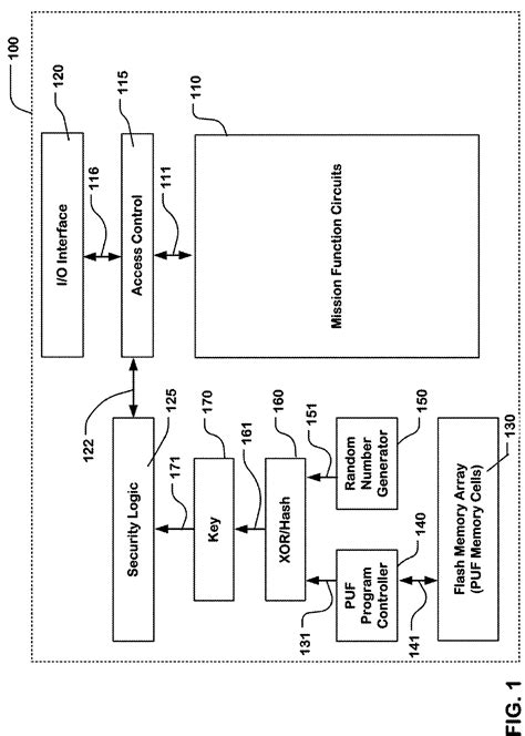 Physical Unclonable Function For Security Key Eureka Patsnap