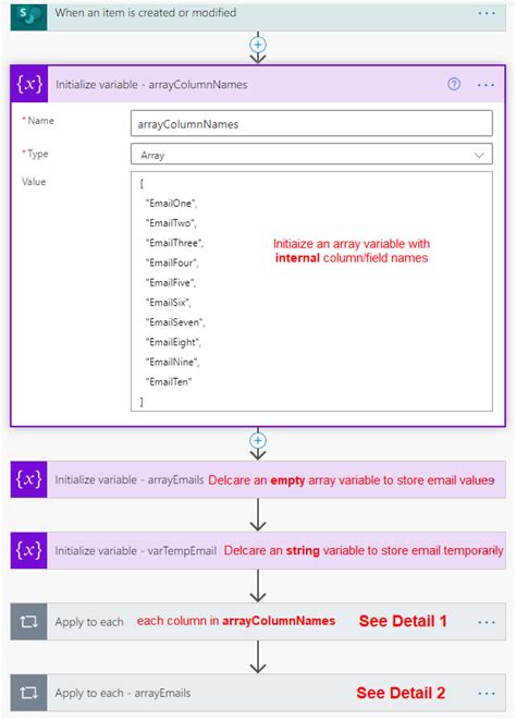 Sharepoint Online How Do I Create An Array Of Text Email Addresses To
