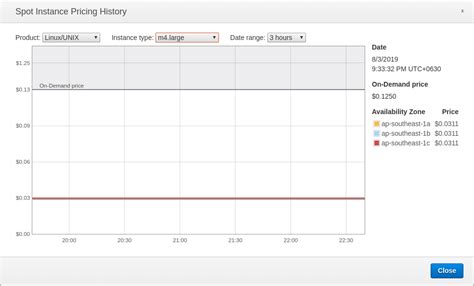Gitlab Runner Autoscaling With AWS Spot Instances