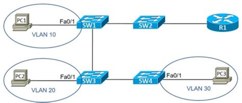 Fundamentals Of Networking Chapter 8 Flashcards Quizlet