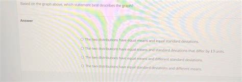 Solved The Following Is A Graph Of Two Normal Distributions