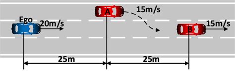 Figure 4 From Risk Assessment Method For Driving Scenarios Of