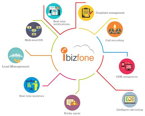 Automated Dialer No More Manual Dialing