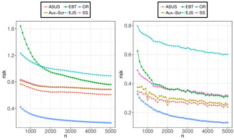 two sample estimation with side information average risks of different