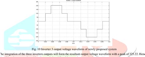 Figure 10 From A Novel 65 Level Asymmetric Multi Cell Cascaded Multilevel Inverter Semantic