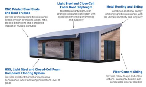 About Atlas Modular Solutions