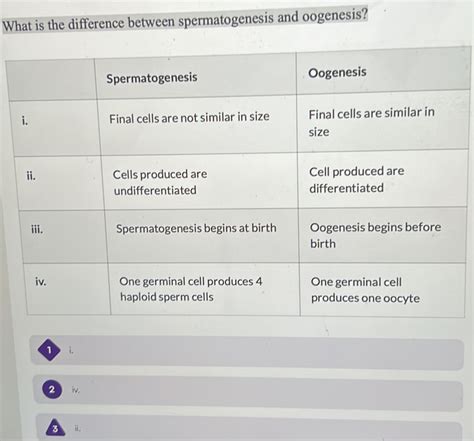 Solved What is the difference between spermatogenesis and oogenesis 1 2 iv 3 ⅱ Biology