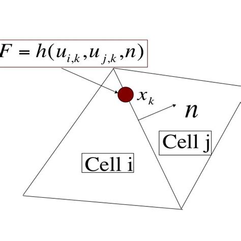 illustration of flux computation for nodes on element boundaries
