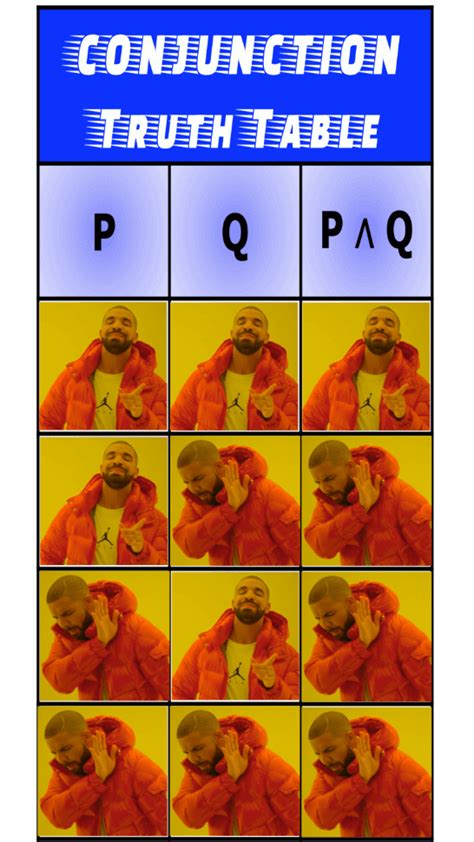 Truth Tables Rmathmemes