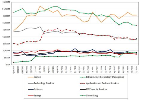 HPE Hunkers Down On Datacenter Hardware