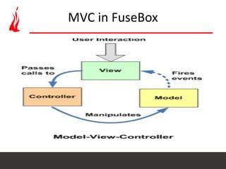 Setup ColdFusion Application Using Fusebox Mvc Architecture PPT