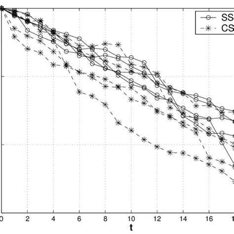 Pdf Numerical Methods For Nonlinear Stochastic Differential Equations