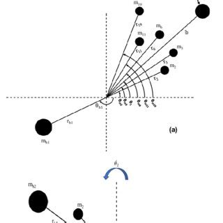 Schematic Diagram Of A The First Rotating Mass System B The Second Download Scientific